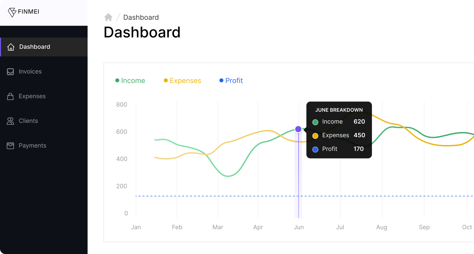 Effortless Invoicing, Easy Account Management | Finmei Effortless Invoicing, Easy Account Management | Finmei